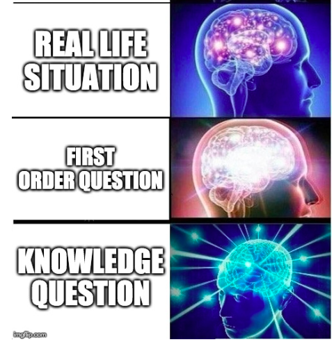 Knowledge Questions – TOK Topics